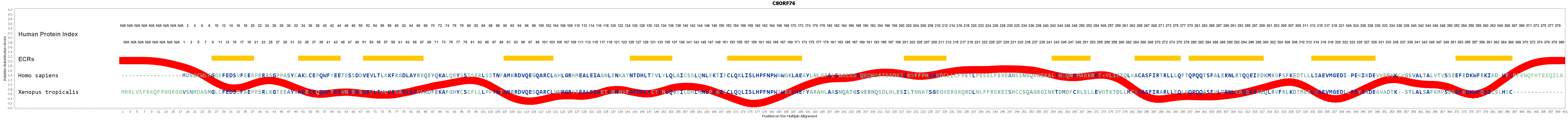ZHX1-C8orf76 Gene - GeneCards | ZHX1R Protein | ZHX1R Antibody