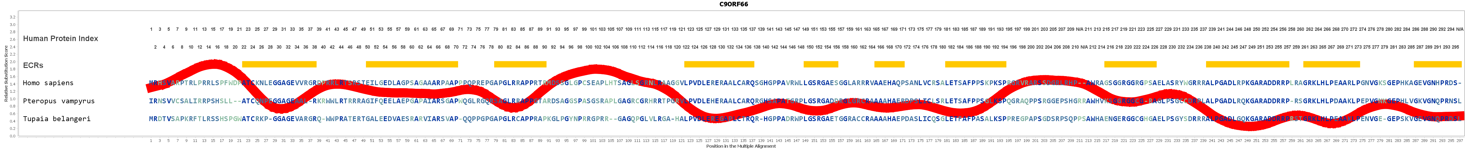DOCK8-AS1 Gene - GeneCards | DOCK8-AS1 RNA Gene