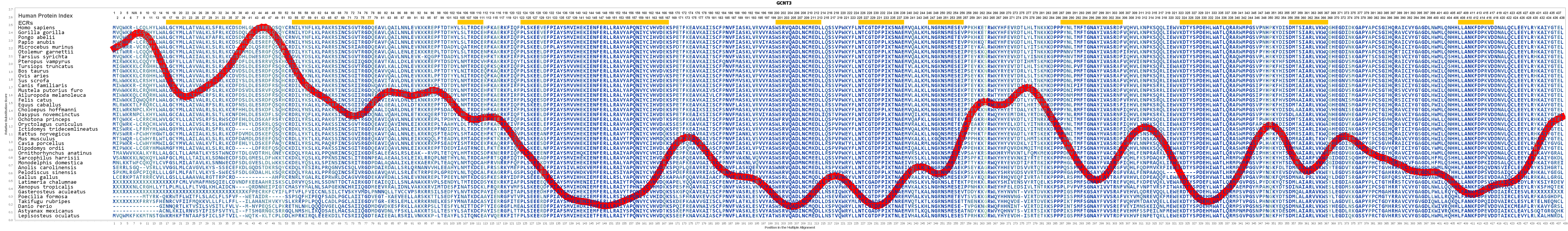 GCNT3 Gene - GeneCards | GCNT3 Protein | GCNT3 Antibody