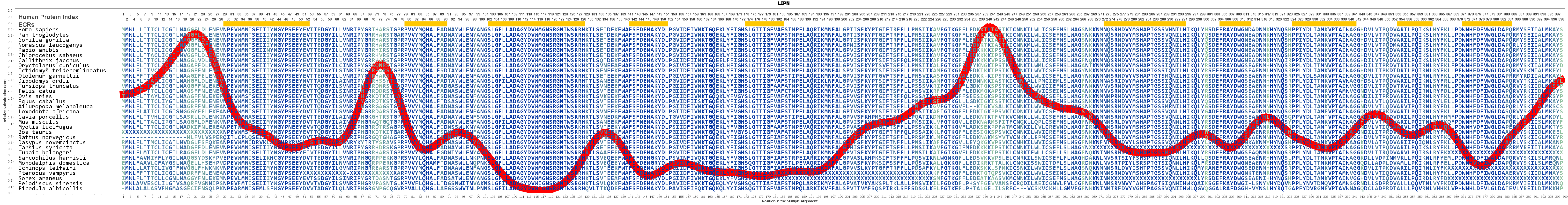 LIPN Gene - GeneCards | LIPN Protein | LIPN Antibody