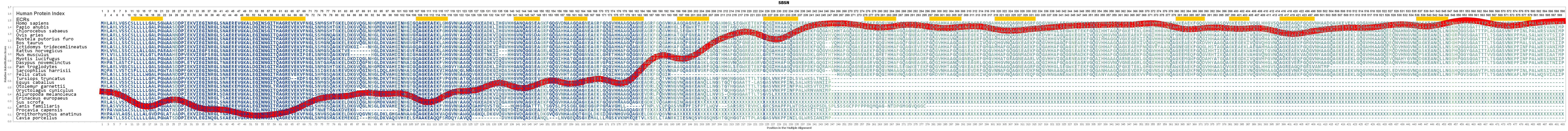 SBSN Gene - GeneCards | SBSN Protein | SBSN Antibody