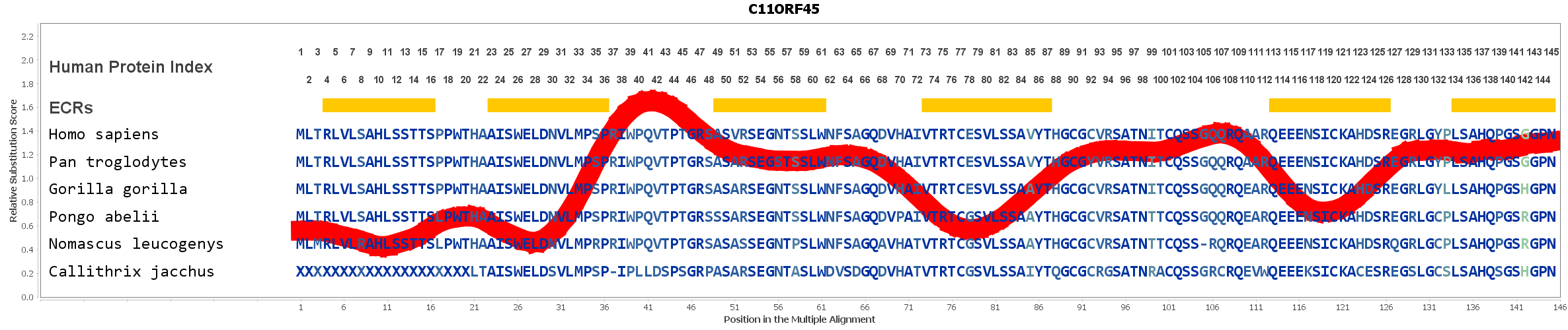 KCNJ5-AS1 Gene - GeneCards | KCNJ5-AS1 RNA Gene