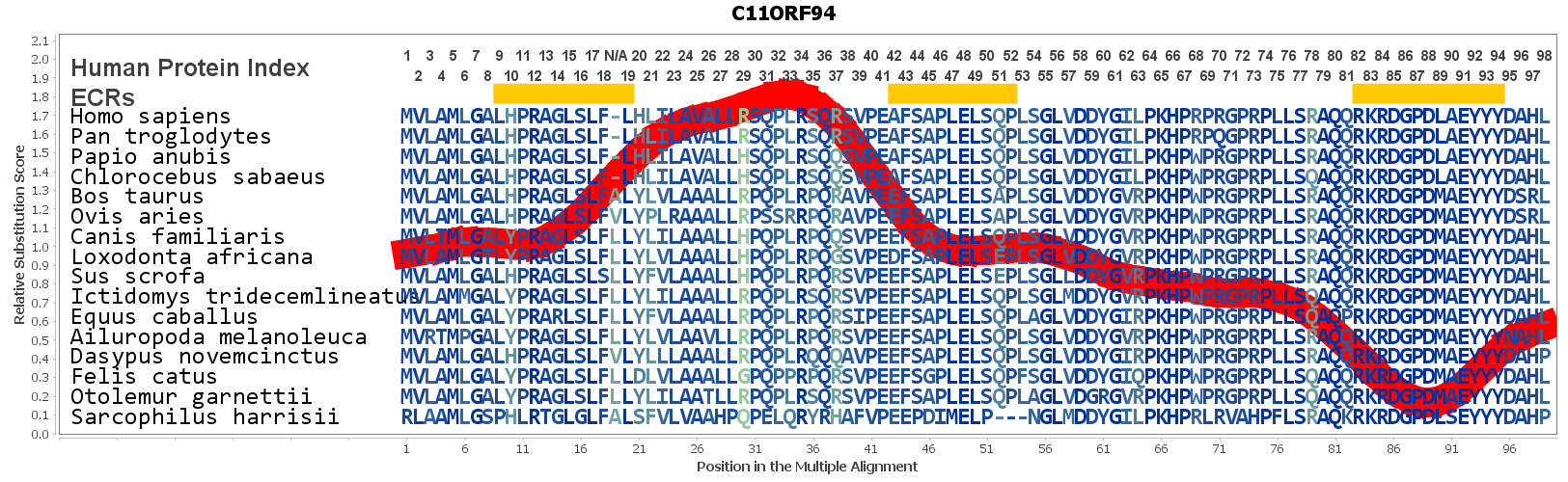 FREY1 Gene - GeneCards | FREY Protein | FREY Antibody
