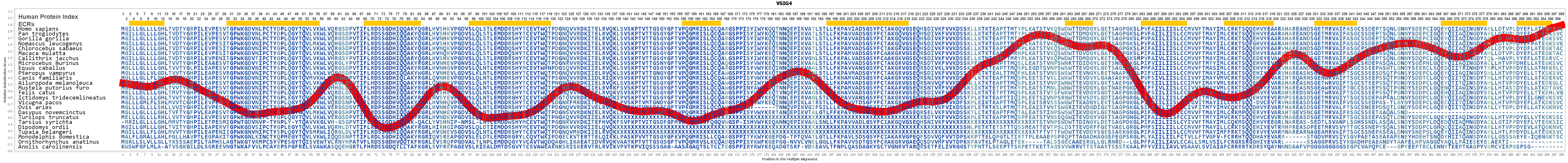VSIG4 Gene - GeneCards | VSIG4 Protein | VSIG4 Antibody