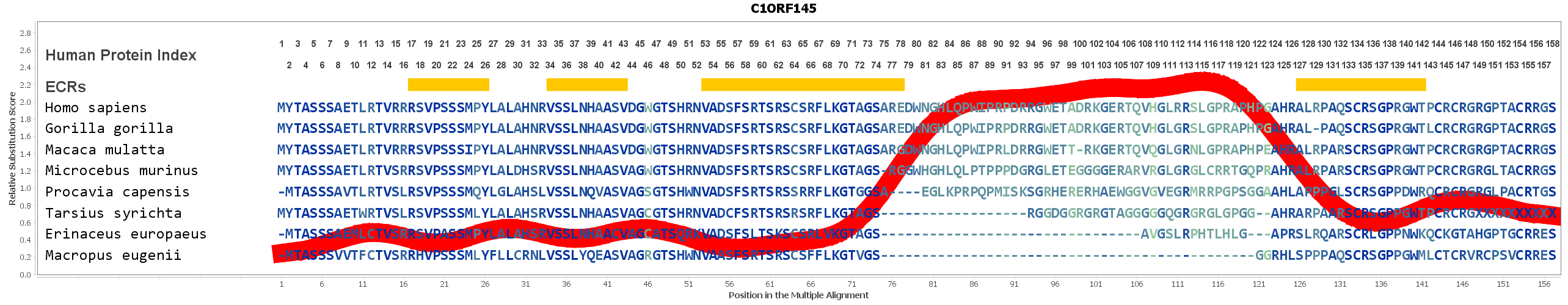 OBSCN-AS1 Gene - GeneCards | OBSCN-AS1 RNA Gene