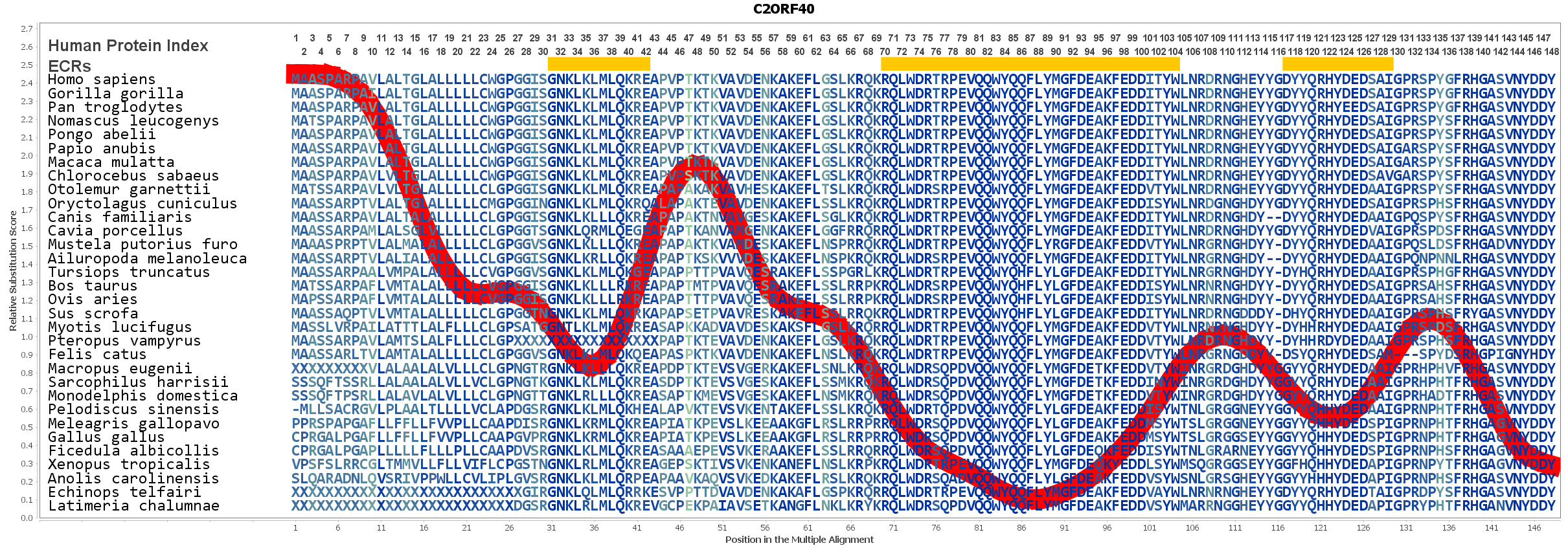 ECRG4 Gene - GeneCards | AUGN Protein | AUGN Antibody
