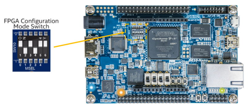 DE10-Nano Quickstart — System Level Documentation documentation