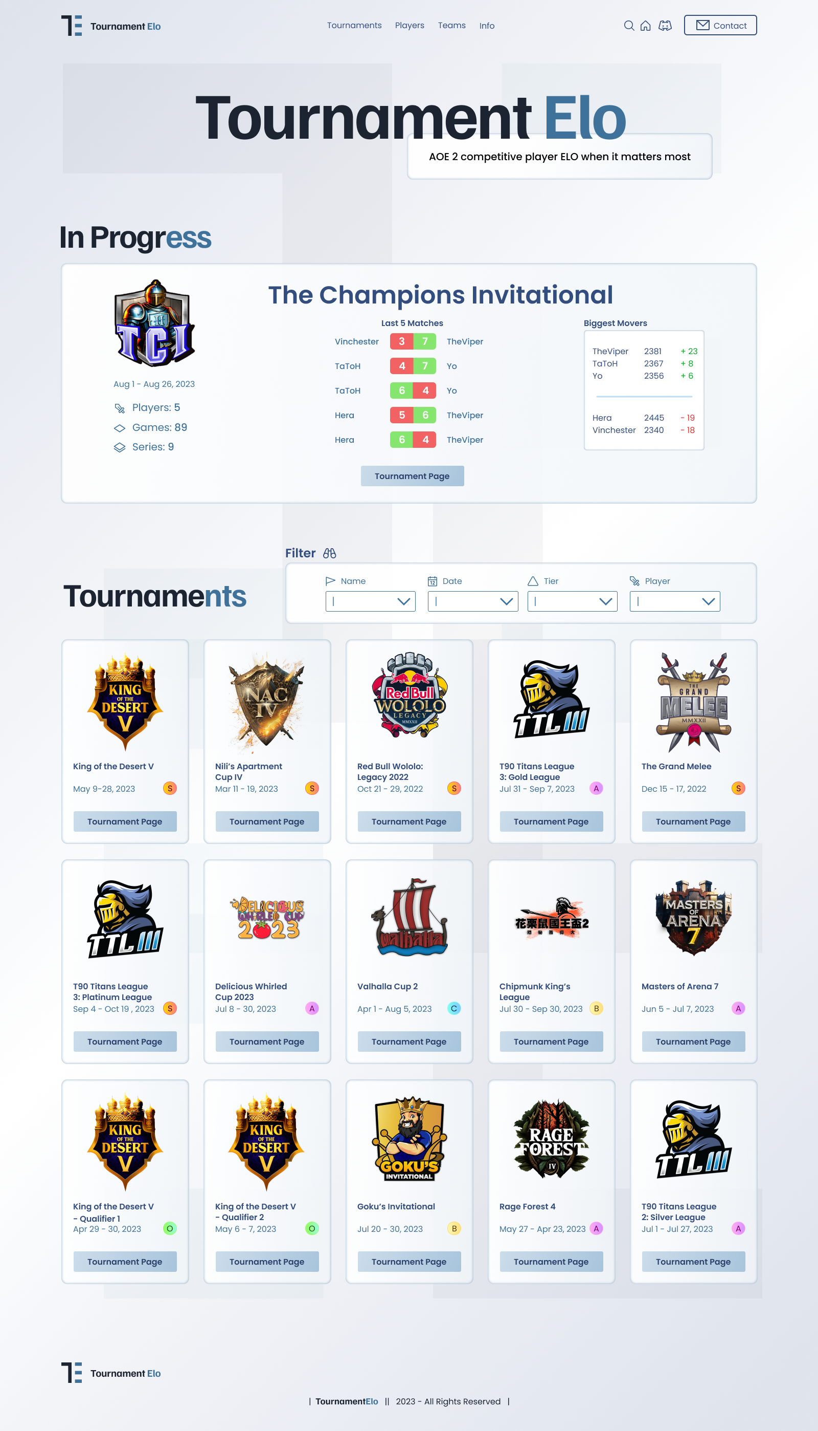 GitHub - aoe-elo/aoe-elo-frontend: AoE II competitive player rating based on tournament games