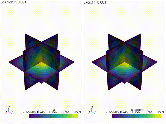 GitHub - kevin-tofu/fluxfem: A weak-form-centric differentiable finite ...