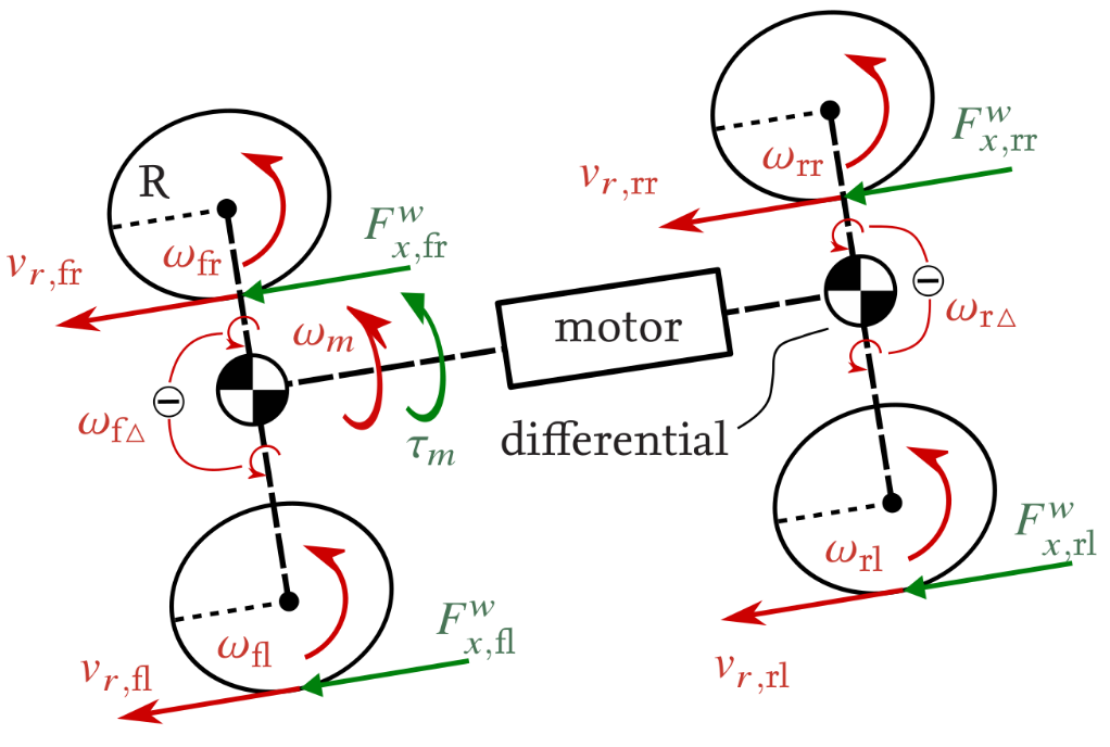 car-physics-pacejka/doc/drive_train_model.png at main · svenlr/car ...