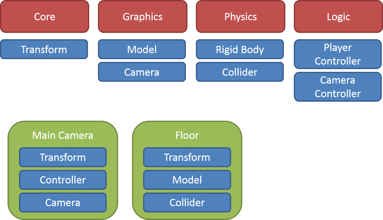 ZeroDocs/zero_overview.markdown at master · zeroengineteam/ZeroDocs · GitHub